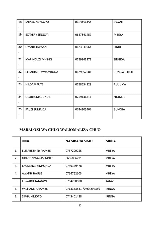 Teofilo kisanji university mbeya (TEKU) ambassador 2020 | PDF