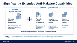 Tekvizyon acronis cyber cloud | PPT
