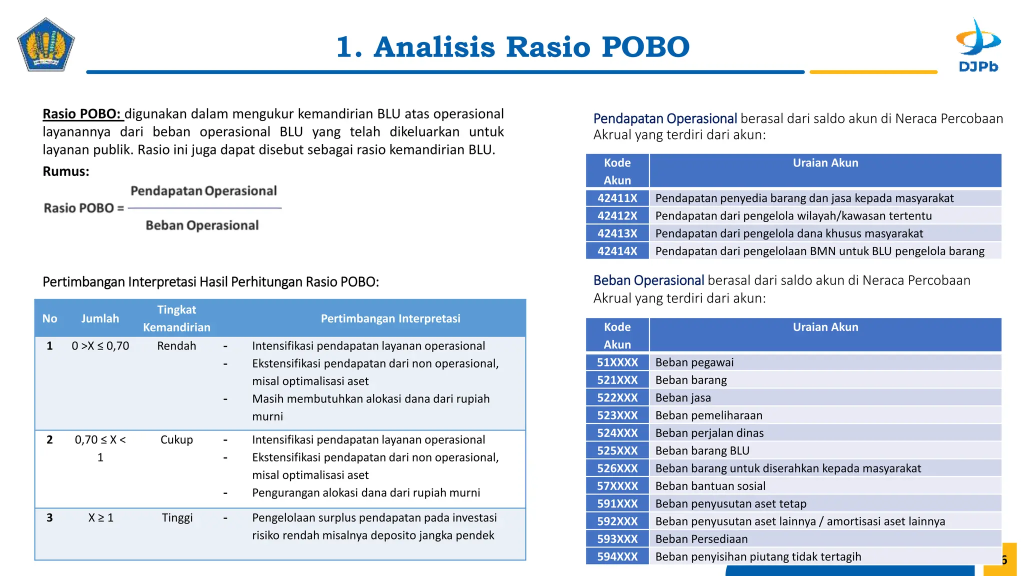 Telaah dan Analisis Laporan Keuangan BLU | PPTX