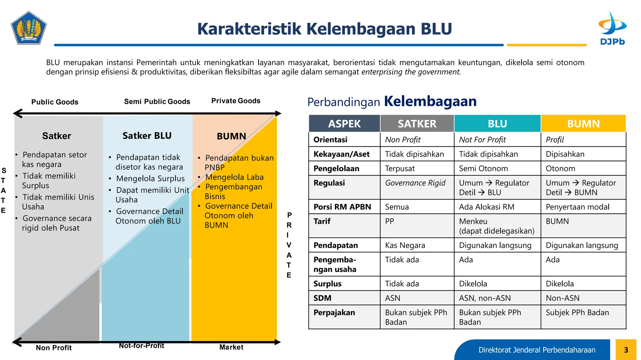 Telaah dan Analisis Laporan Keuangan BLU | PPTX