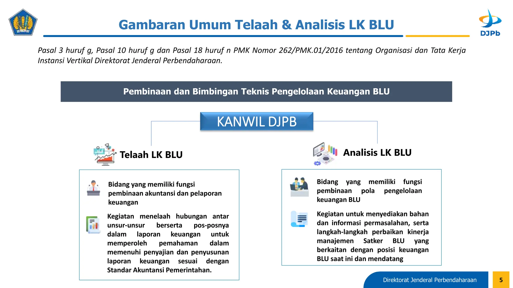 Telaah dan Analisis Laporan Keuangan BLU | PPTX