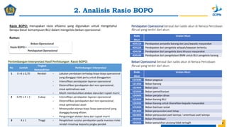 Telaah dan Analisis Laporan Keuangan BLU | PPTX