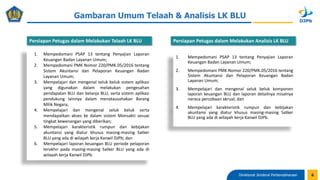 Telaah dan Analisis Laporan Keuangan BLU | PPTX