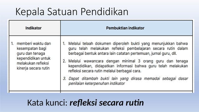 TELAAH INSTRUMEN AKREDITASI 2024 (MAN 1 SLEMAN).pptx