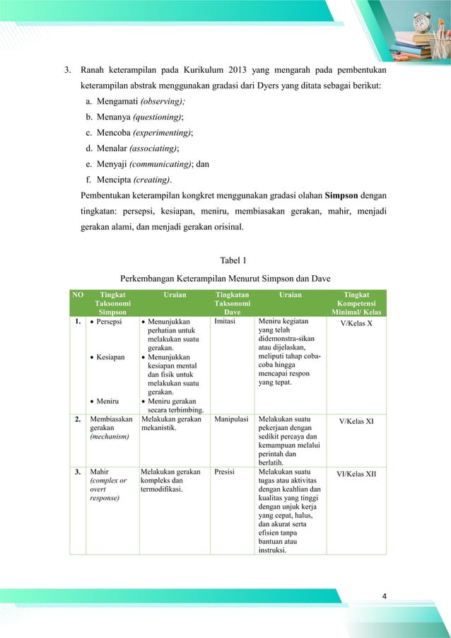 Telaah ki kd ipk rpp | PDF | Islam | Religion & Spirituality