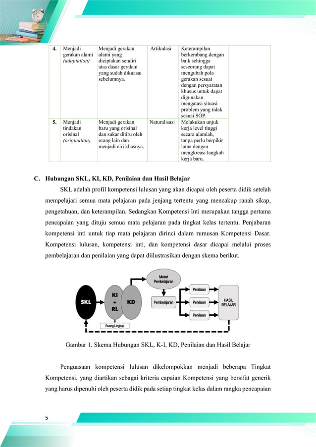 Telaah ki kd ipk rpp | PDF | Islam | Religion & Spirituality