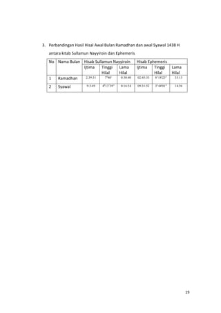 Telaah kitab sullamun naayiroini | PDF