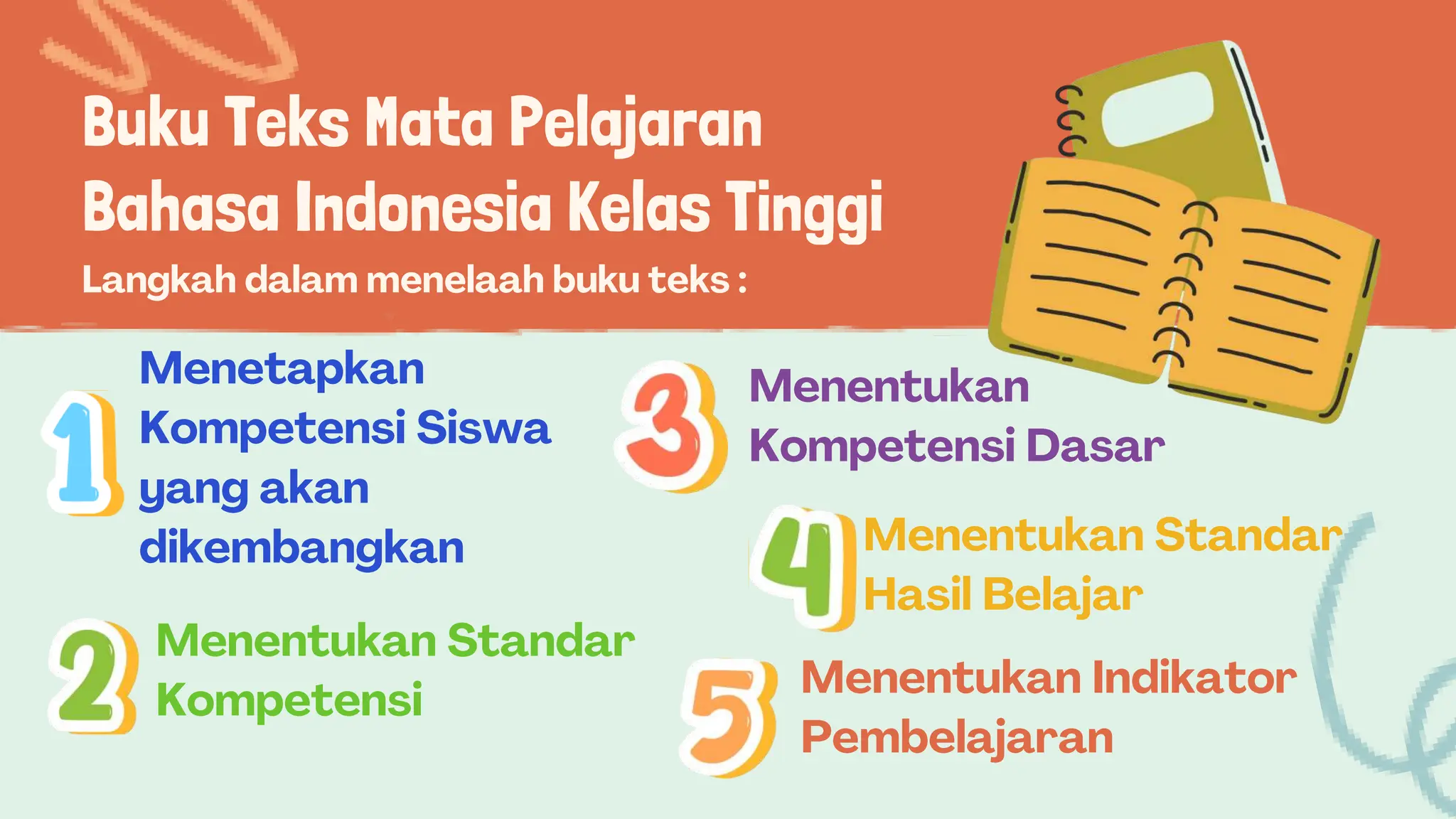 Telaah Kurikulum dan Buku Teks Mata Pelajaran Bahasa Indonesia Sekolah Dasar Kelas Tinggi.pptx