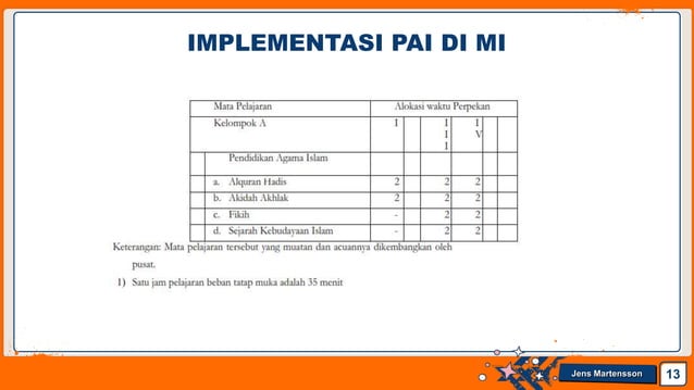 Telaah Kurikulum PAI MI, MTS dan MA.pptx