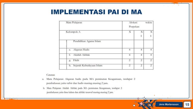Telaah Kurikulum PAI MI, MTS dan MA.pptx