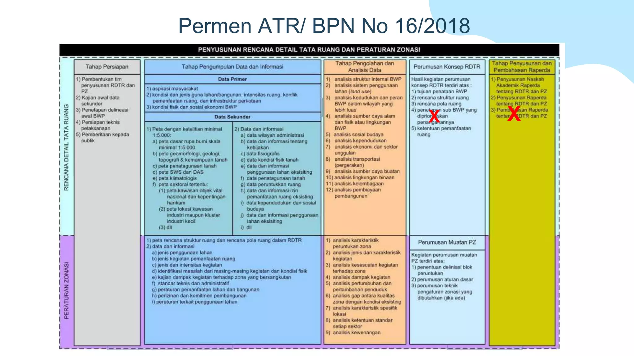 Telaah Permen ATR BPN No 11 Tahun 2021.pptx