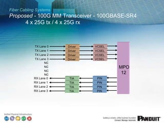 Next Generation Fiber Structured Cabling and Migration to 40/100g | PPTX