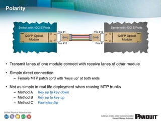 Next Generation Fiber Structured Cabling and Migration to 40/100g | PPTX