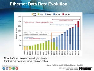 Next Generation Fiber Structured Cabling and Migration to 40/100g | PPTX