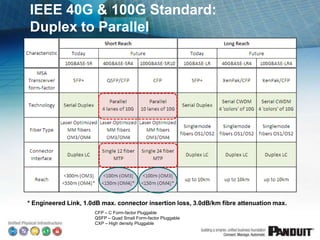 Next Generation Fiber Structured Cabling and Migration to 40/100g | PPTX