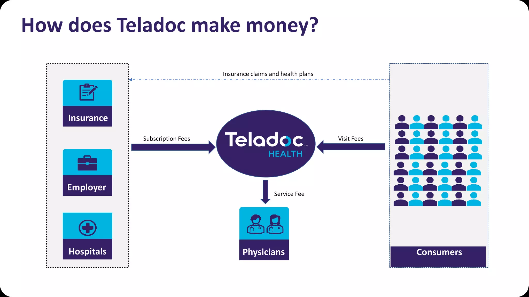 Teladoc Case Study | PPTX