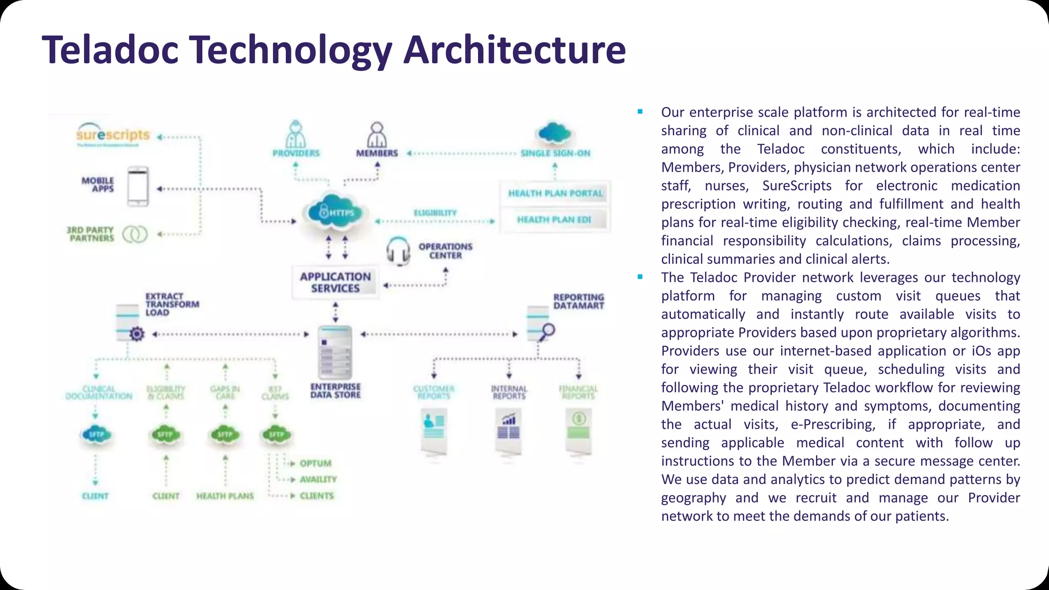 Teladoc Case Study | PPTX
