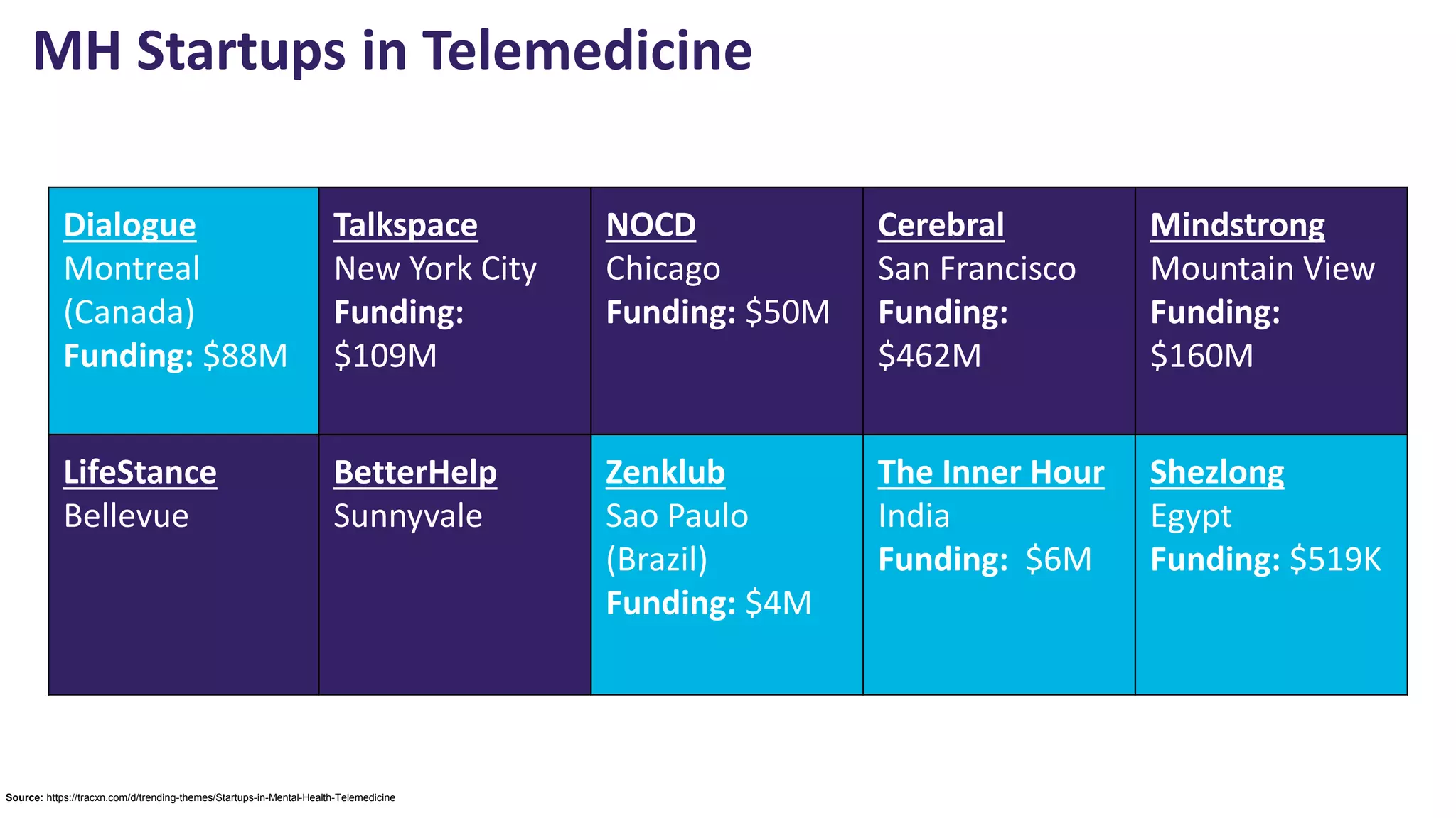Teladoc Case Study | PPTX