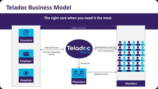 Teladoc Case Study | PPTX