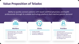 Teladoc Case Study | PPTX