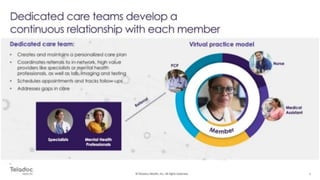 Teladoc | PPT