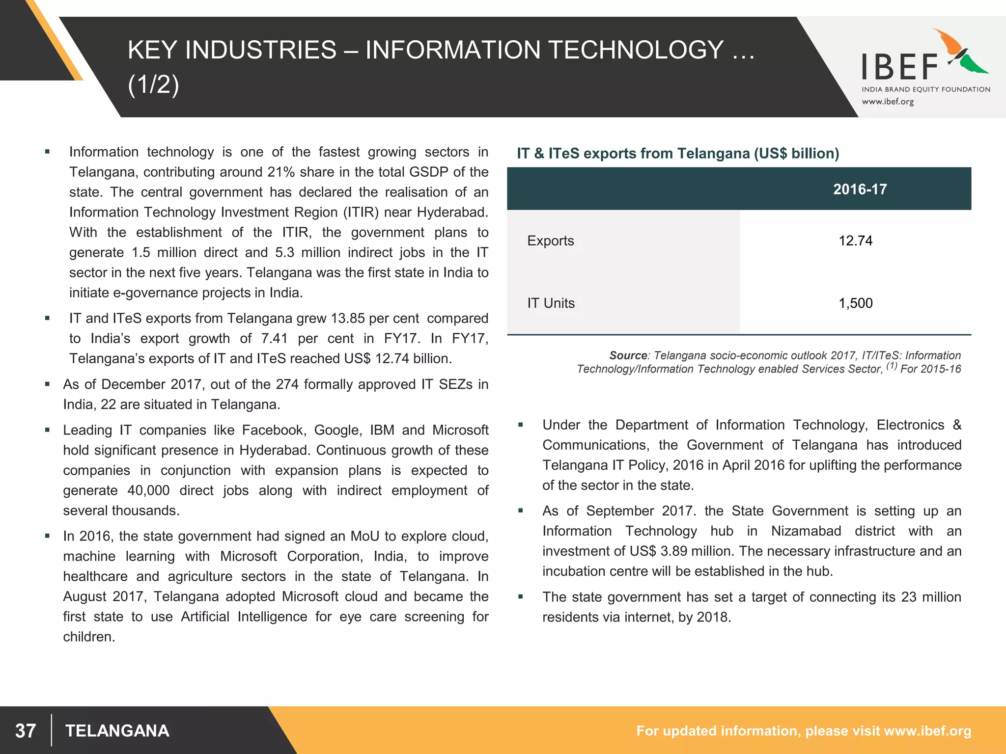Telangana State Report - April 2018 | PDF