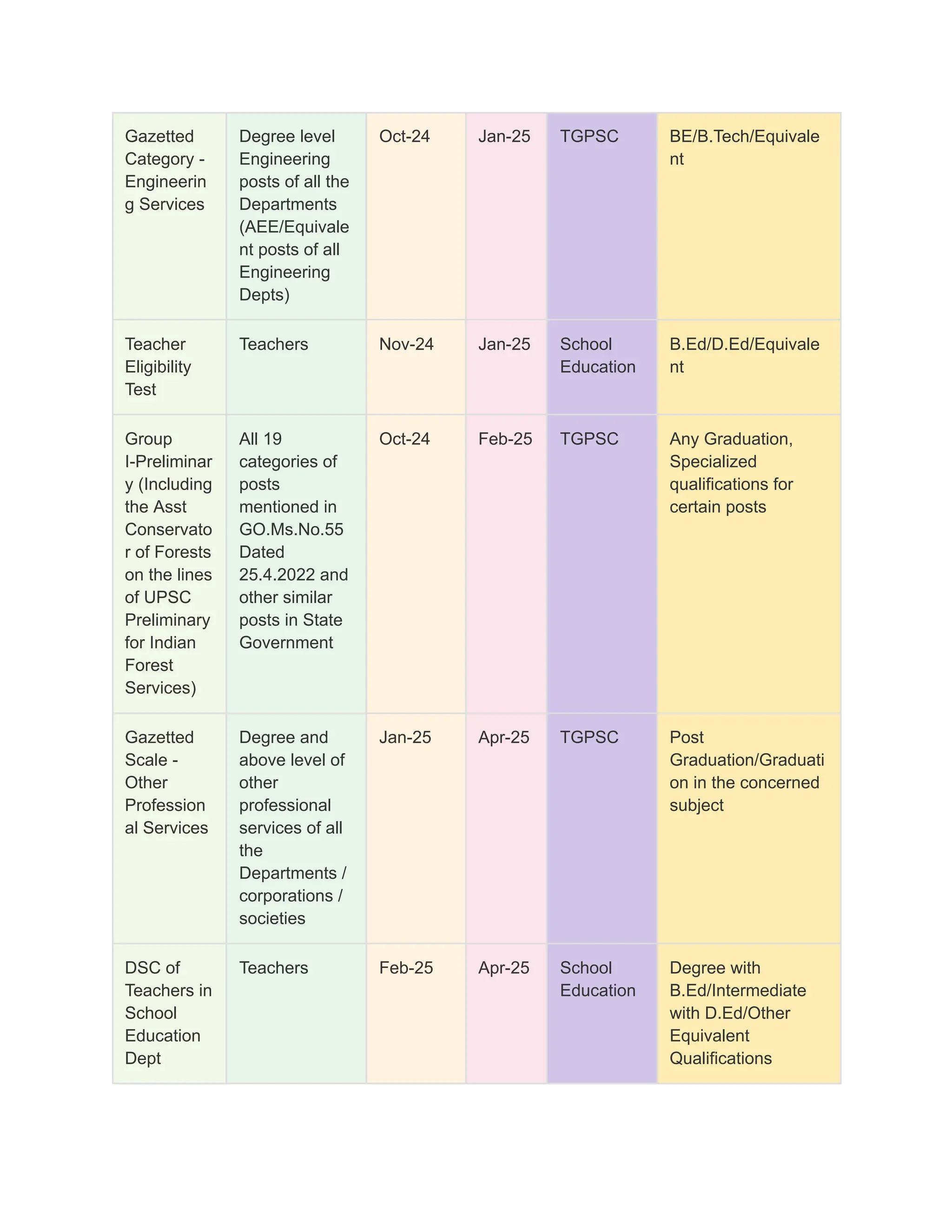 telangana job calendar 2024-2025 (1).pdf
