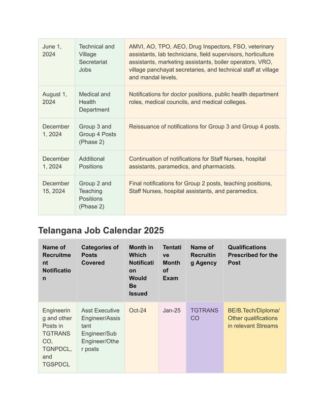 telangana job calendar 2024-2025 (1).pdf | Job Fairs | Job Search
