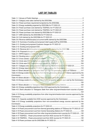 Telangana Tariff REtail Supply Tariff RST Order for FY 2022-23.pdf