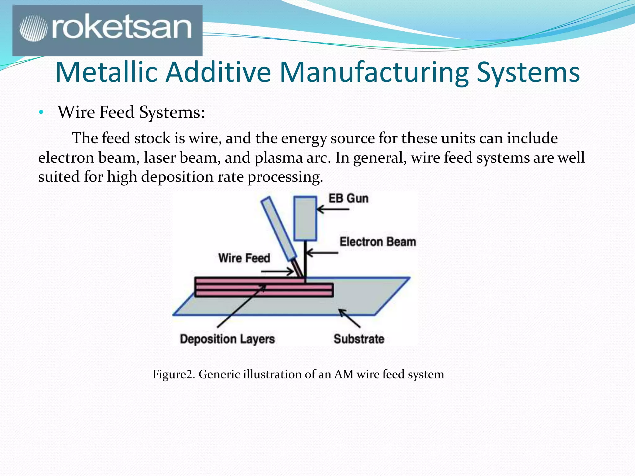 Wire Arc Additive Manufacturing | PPTX