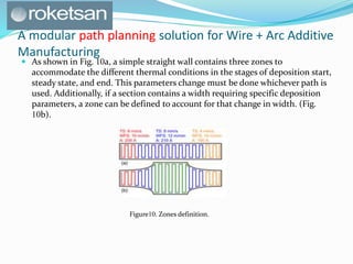 Wire Arc Additive Manufacturing | PPTX