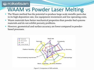 Wire Arc Additive Manufacturing | PPTX