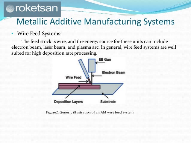 Wire Arc Additive Manufacturing