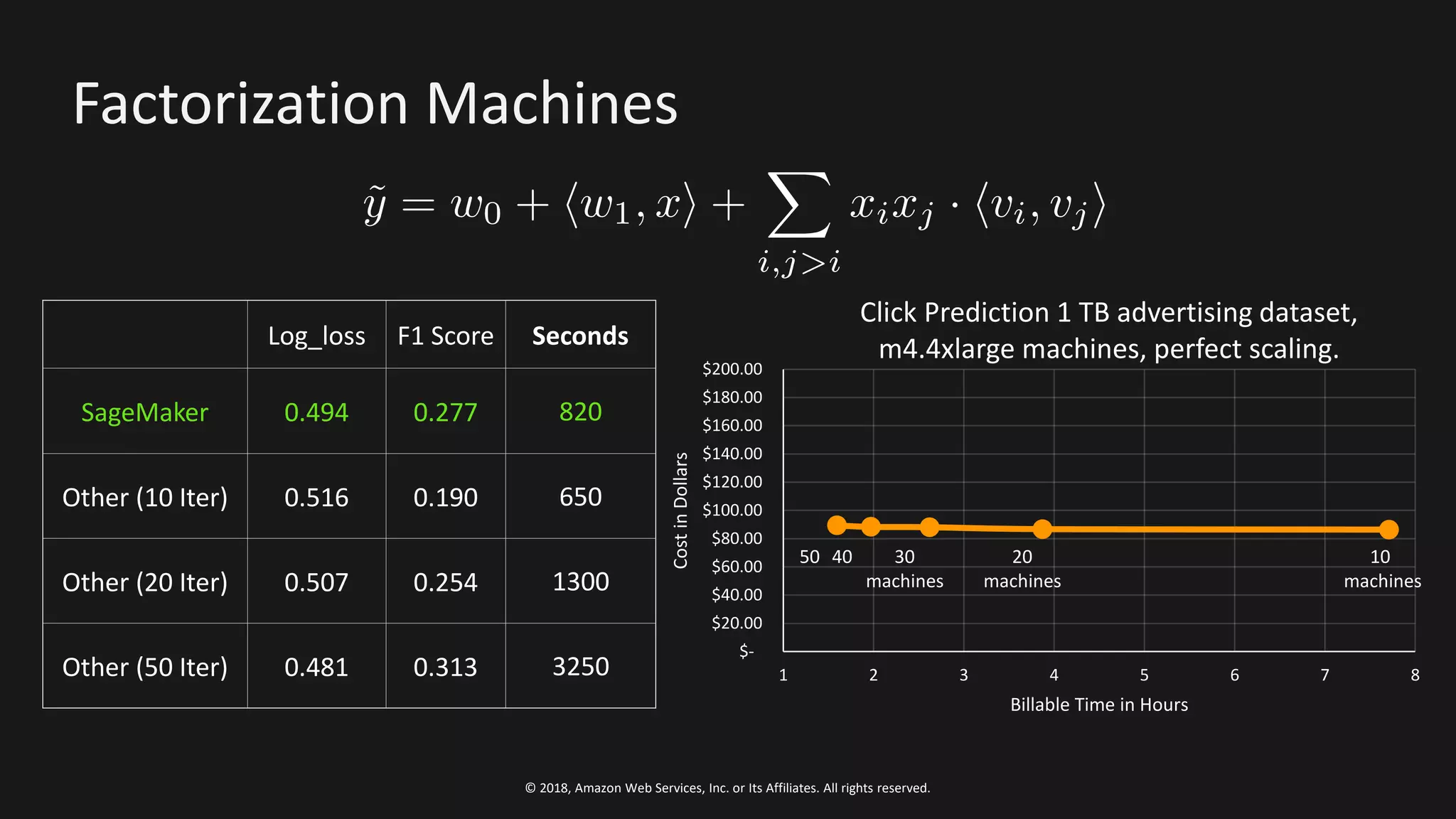 Speed up your Machine Learning workflows with build-in algorithms | PDF | Cloud Computing | Internet
