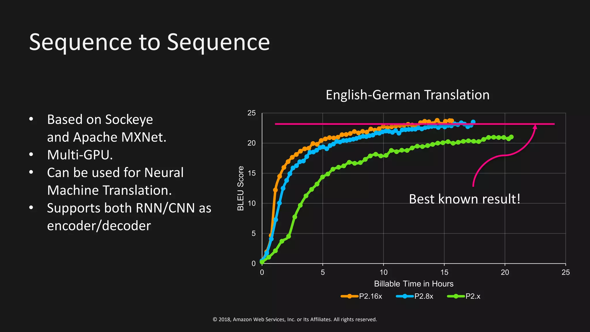 Speed up your Machine Learning workflows with build-in algorithms | PDF | Cloud Computing | Internet