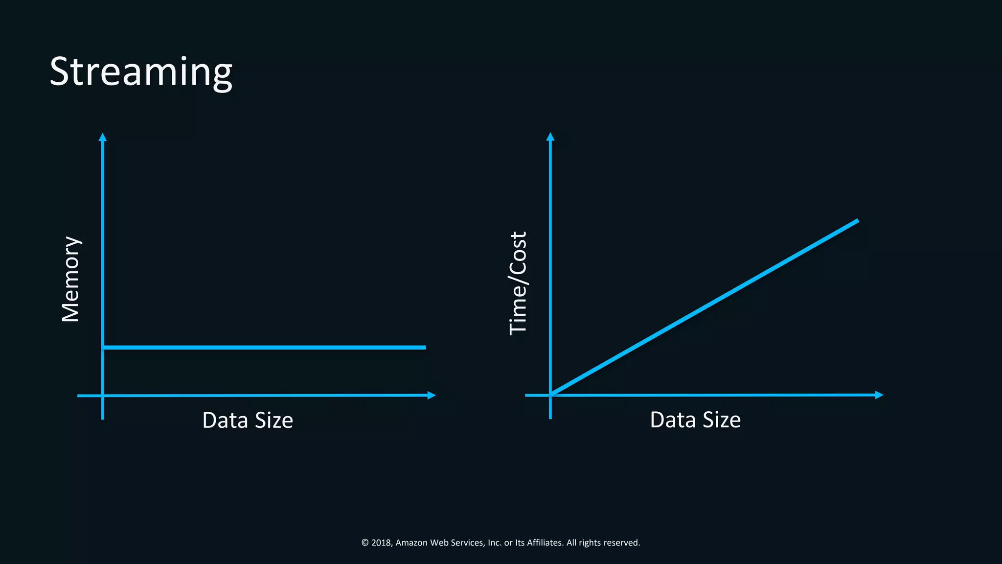 Speed up your Machine Learning workflows with build-in algorithms | PDF | Cloud Computing | Internet
