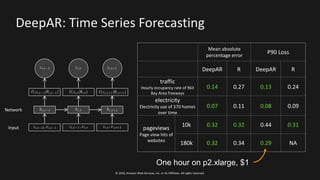 Speed up your Machine Learning workflows with build-in algorithms | PDF | Cloud Computing | Internet
