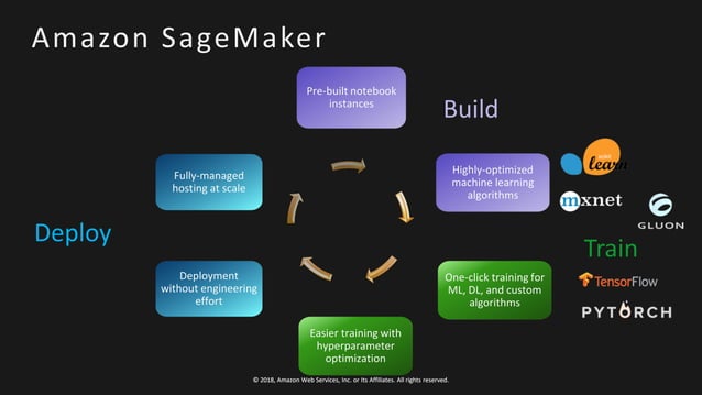 Speed Up Your Machine Learning Workflows With Build In Algorithms Ppt