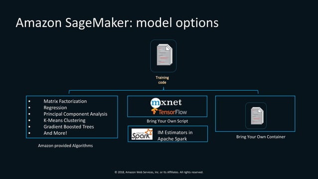 Speed Up Your Machine Learning Workflows With Build In Algorithms Ppt