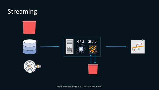 Speed Up Your Machine Learning Workflows With Build In Algorithms Ppt