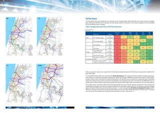 Tel aviv metro transit strategic plan 2016 - Summary | PDF
