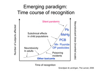 Tel Aviv Pg Neuro | PPT