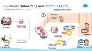 Telco - Community Meetup - Automation.pdf