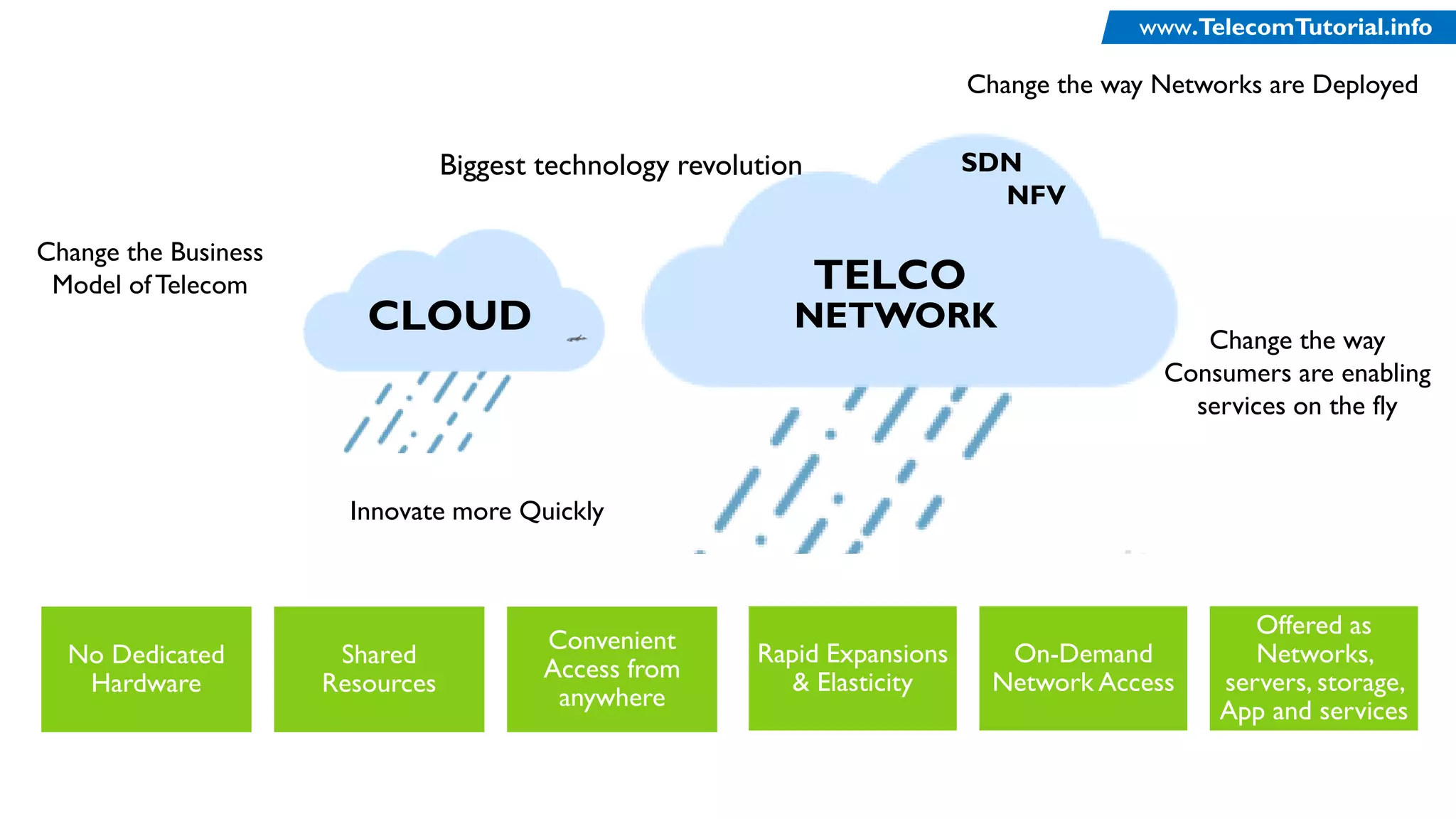 Telco Cloud 01 - Introduction to NFV | PDF