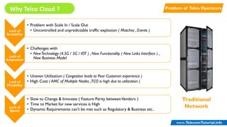 Telco Cloud 01 - Introduction to NFV | PDF