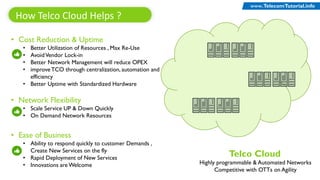Telco Cloud 01 - Introduction to NFV | PDF