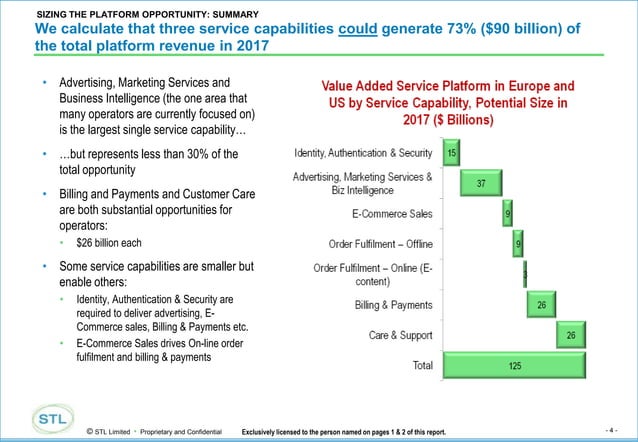 Telco 2.0 Platforms Research Methodology 18 Sep 09 | PPT