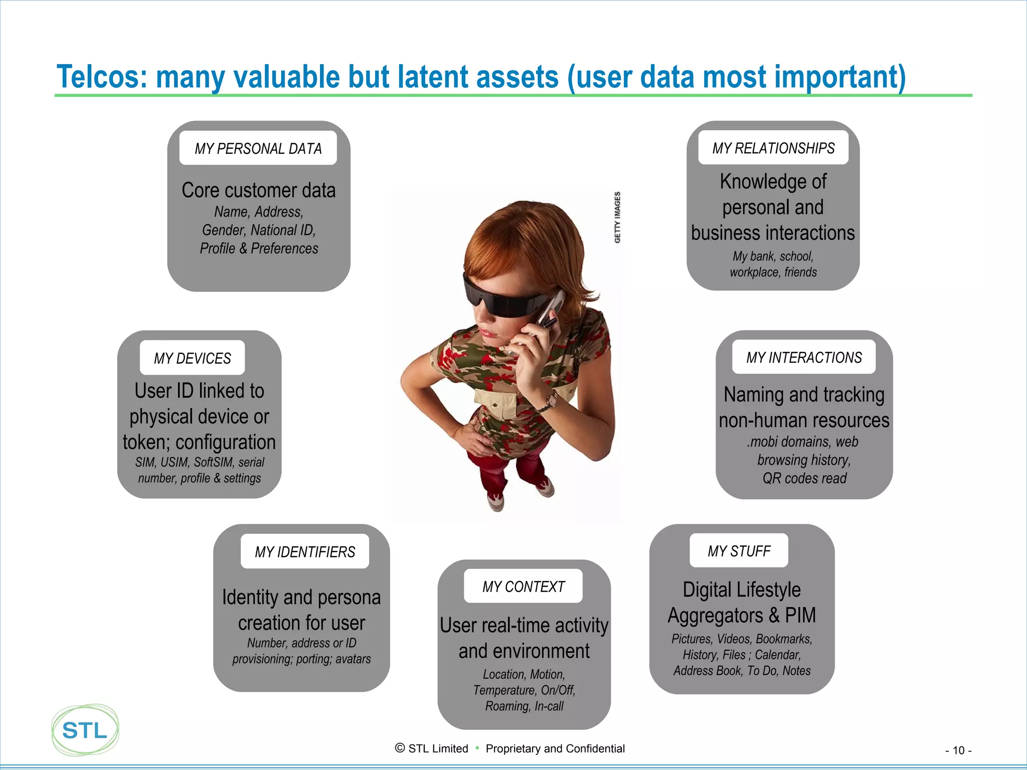 telco20 : Two-sided Telecoms Business Models | PPT