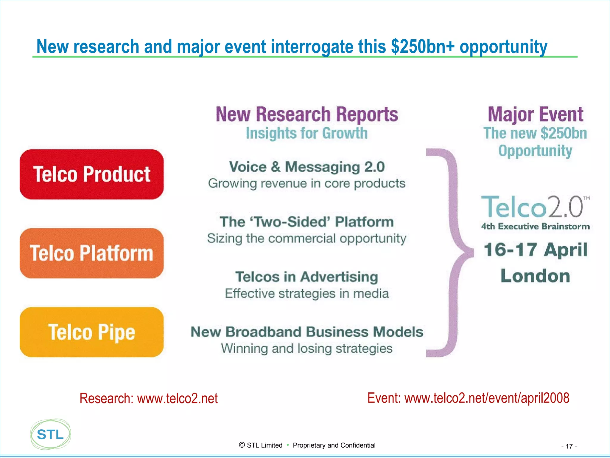 telco20 : Two-sided Telecoms Business Models | PPT