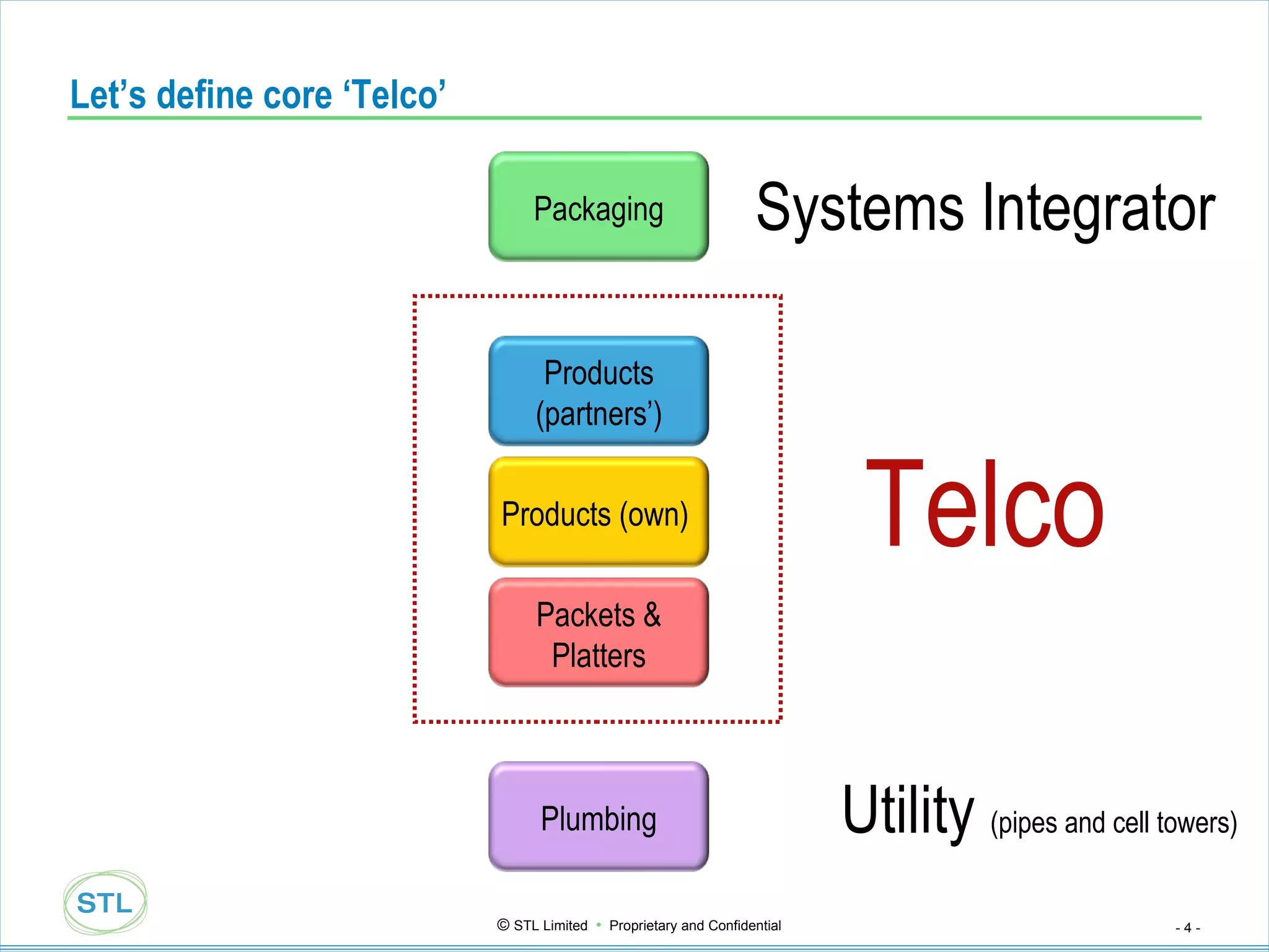 telco20 : Two-sided Telecoms Business Models | PPT